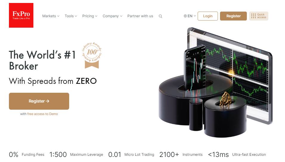 FXPRO Review - SIMPLE REVIEW